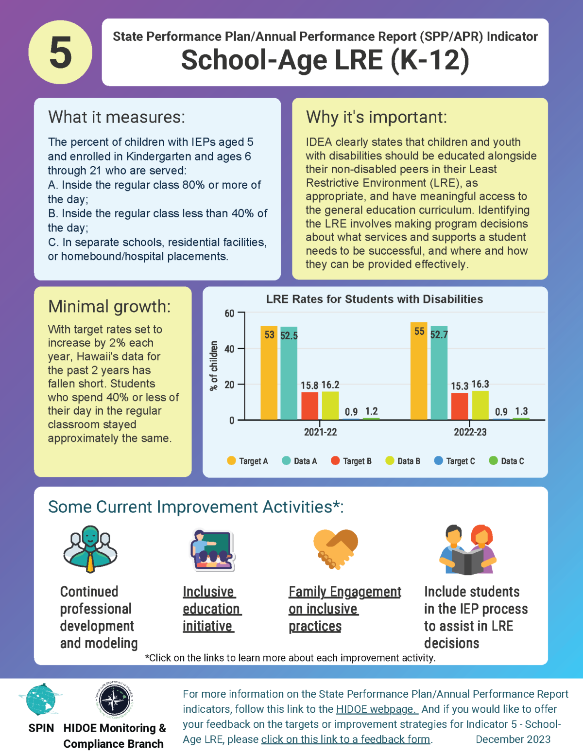 SPP/APR Resource Page – SEAC: Special Education Advisory Council